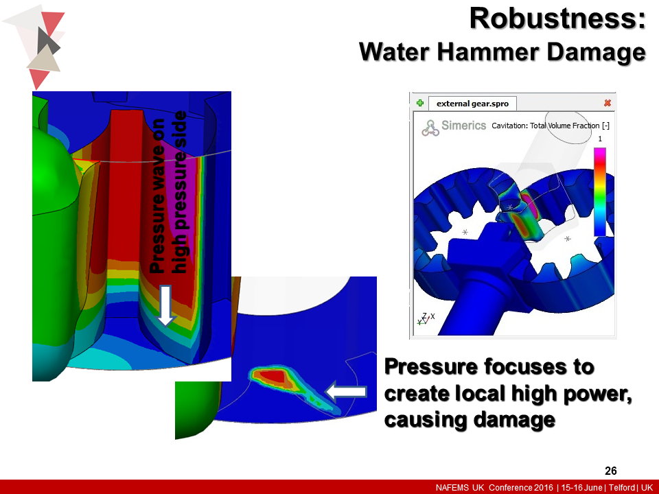 CFD for Positive Displacement Machinery - 8020Engineering