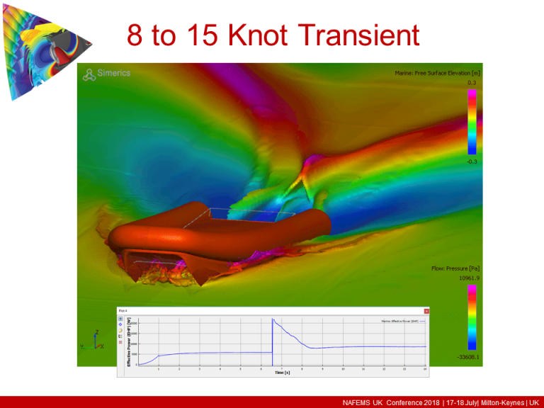 CFD engineer - Advanced Template Driven CFD - 80/20 Engineering