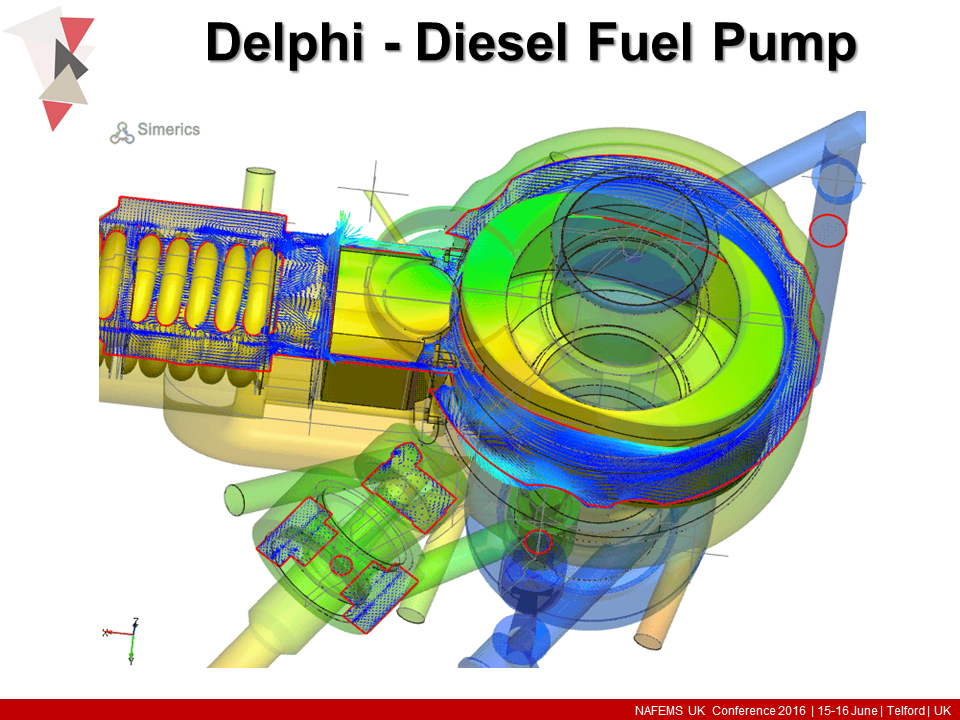 CFD for Positive Displacement Machinery - 8020Engineering