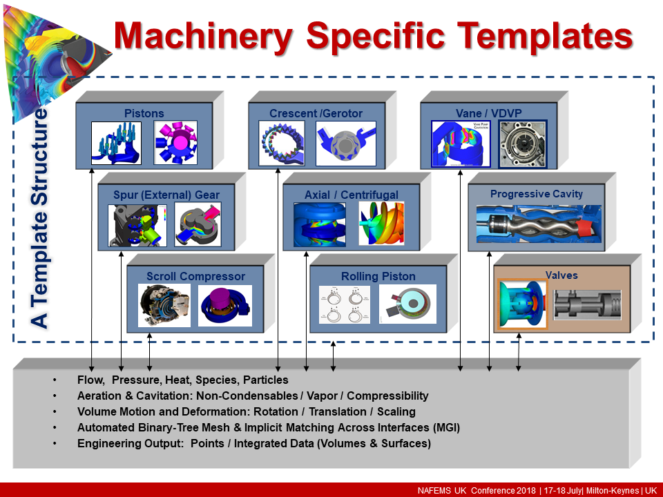 CFD engineer - Advanced Template Driven CFD - 80/20 Engineering